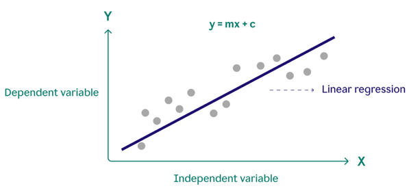 House Price Prediction using Machine Learning Models